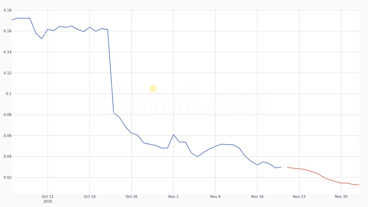 Kintsugi short-term price prediction