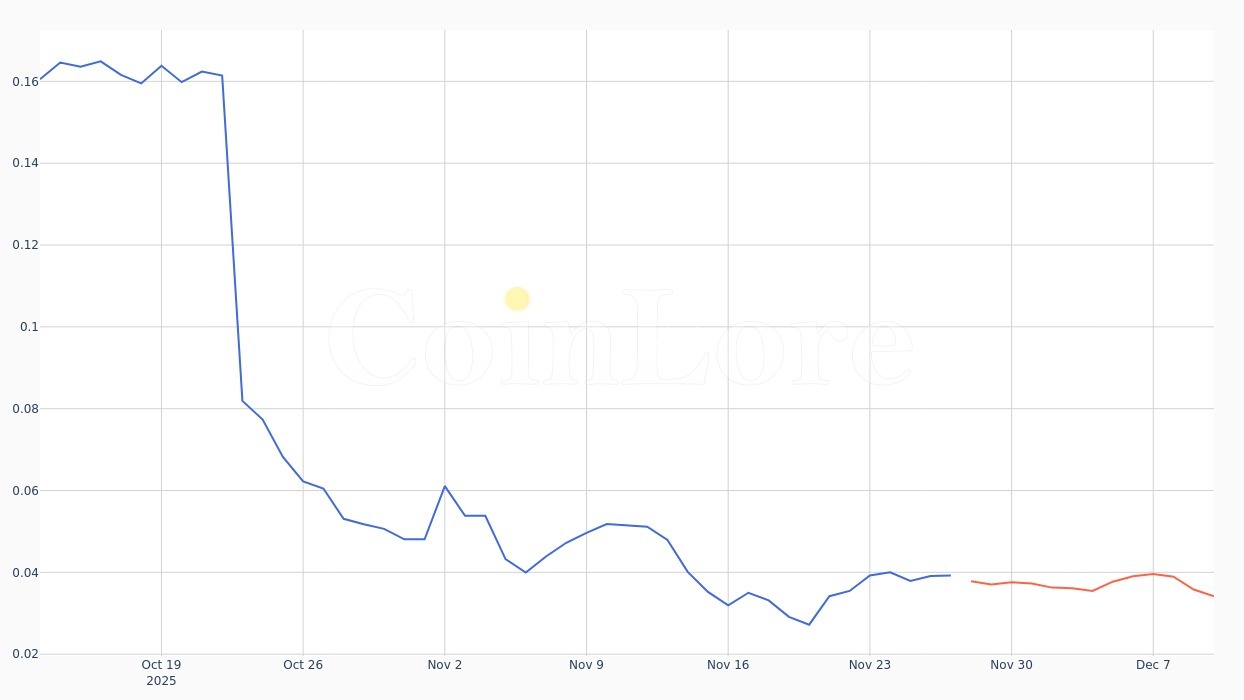 Kintsugi short-term price prediction