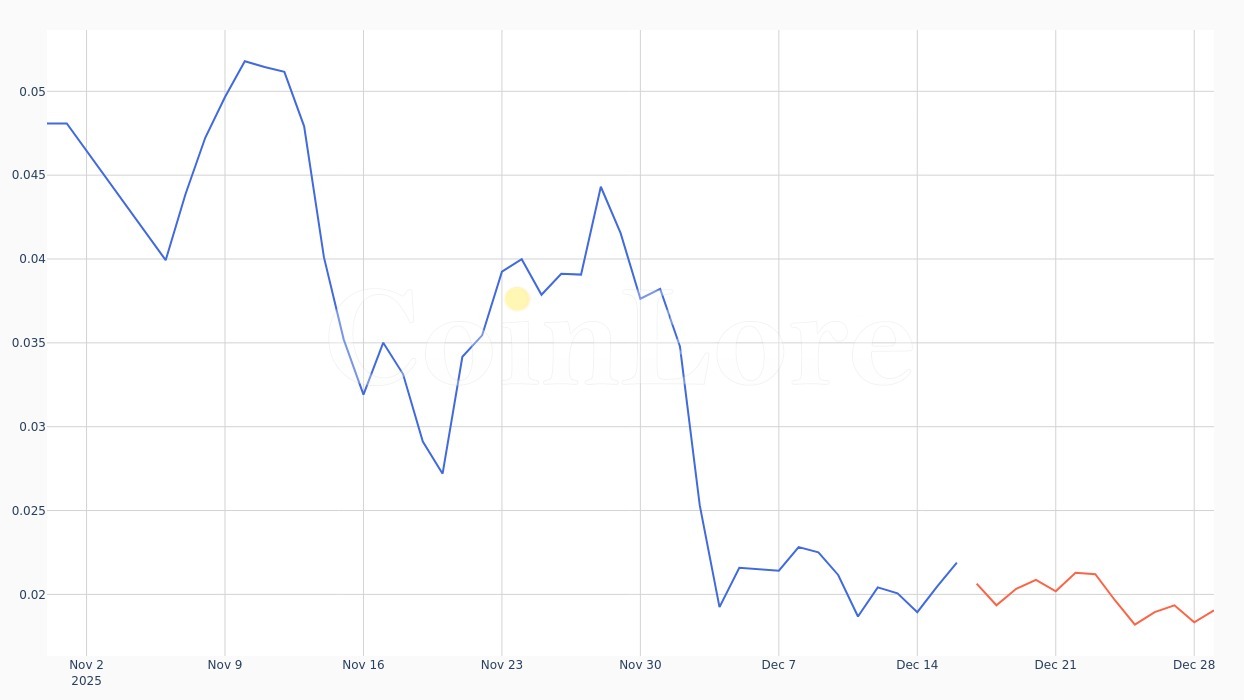 Kintsugi краткосрочный прогноз курса