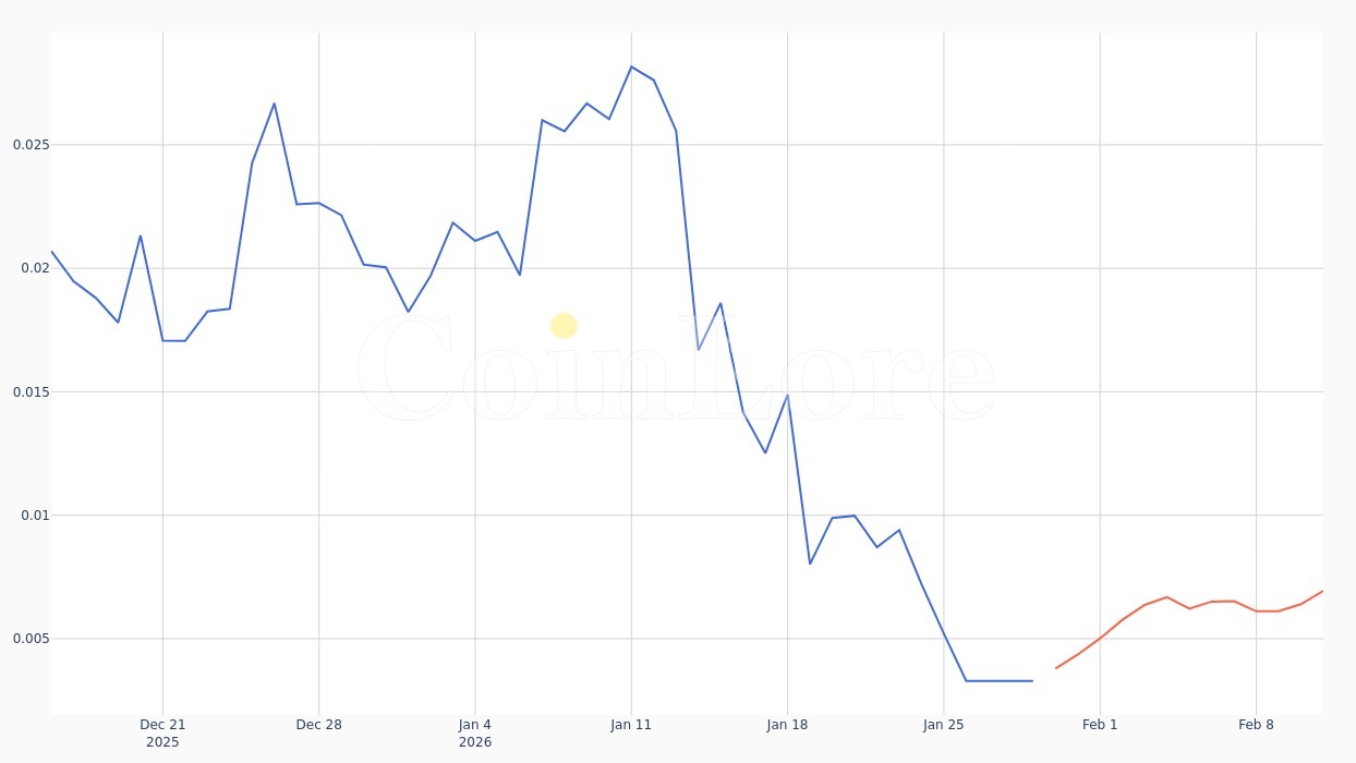 Kintsugi краткосрочный прогноз курса