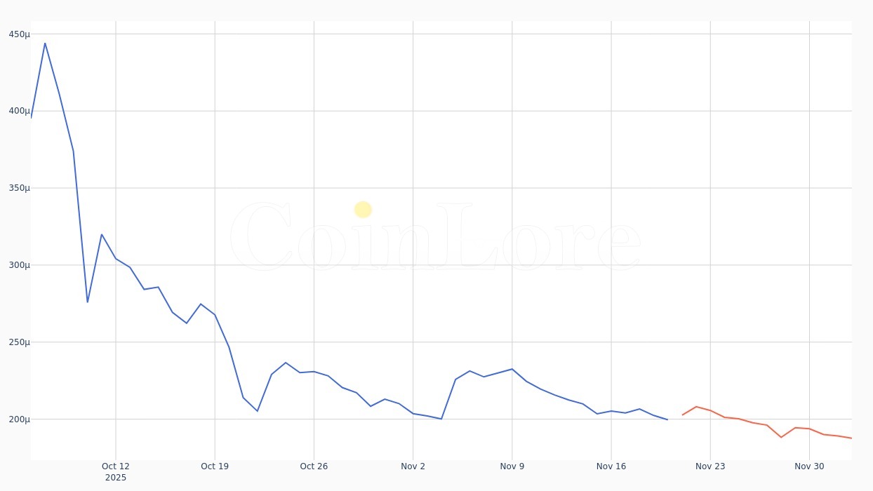 KIP short-term price prediction