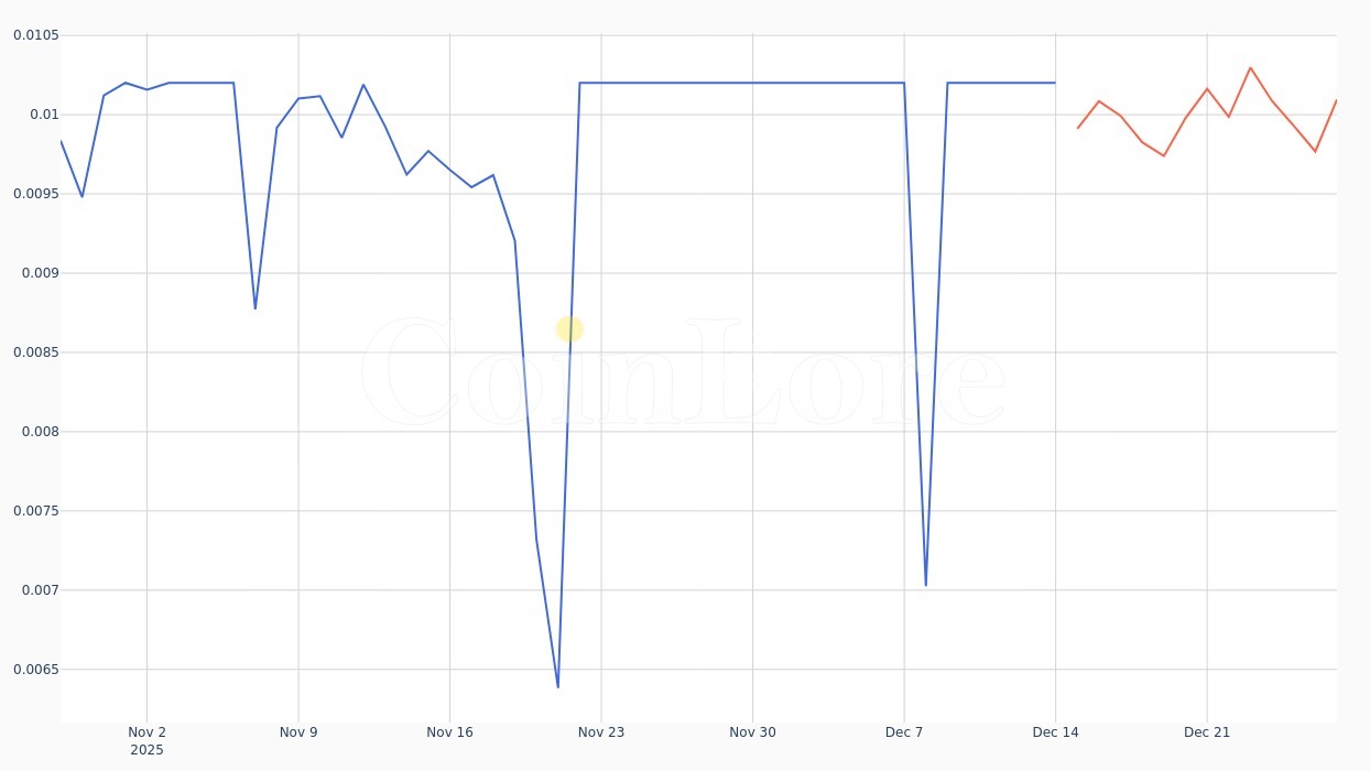 KIRA Network краткосрочный прогноз курса