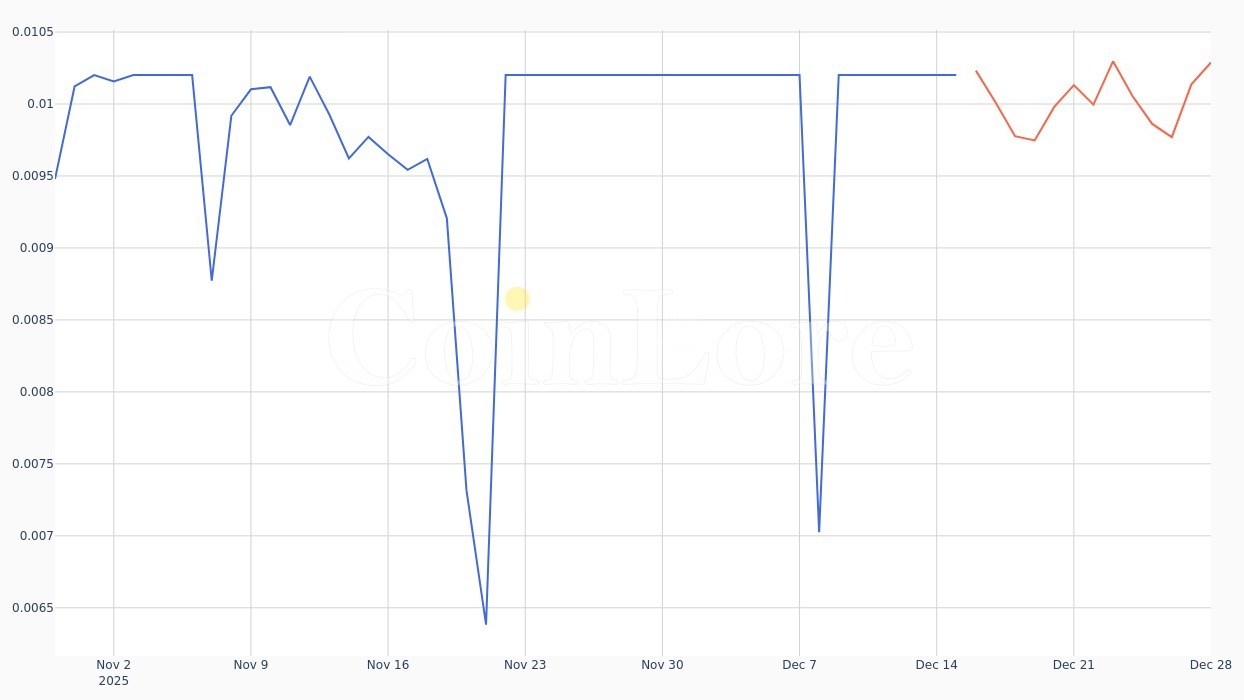 Predicción del precio a corto plazo de KIRA Network
