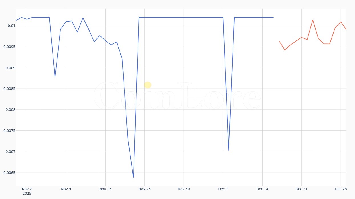 KIRA Network kısa vadeli fiyat tahmini