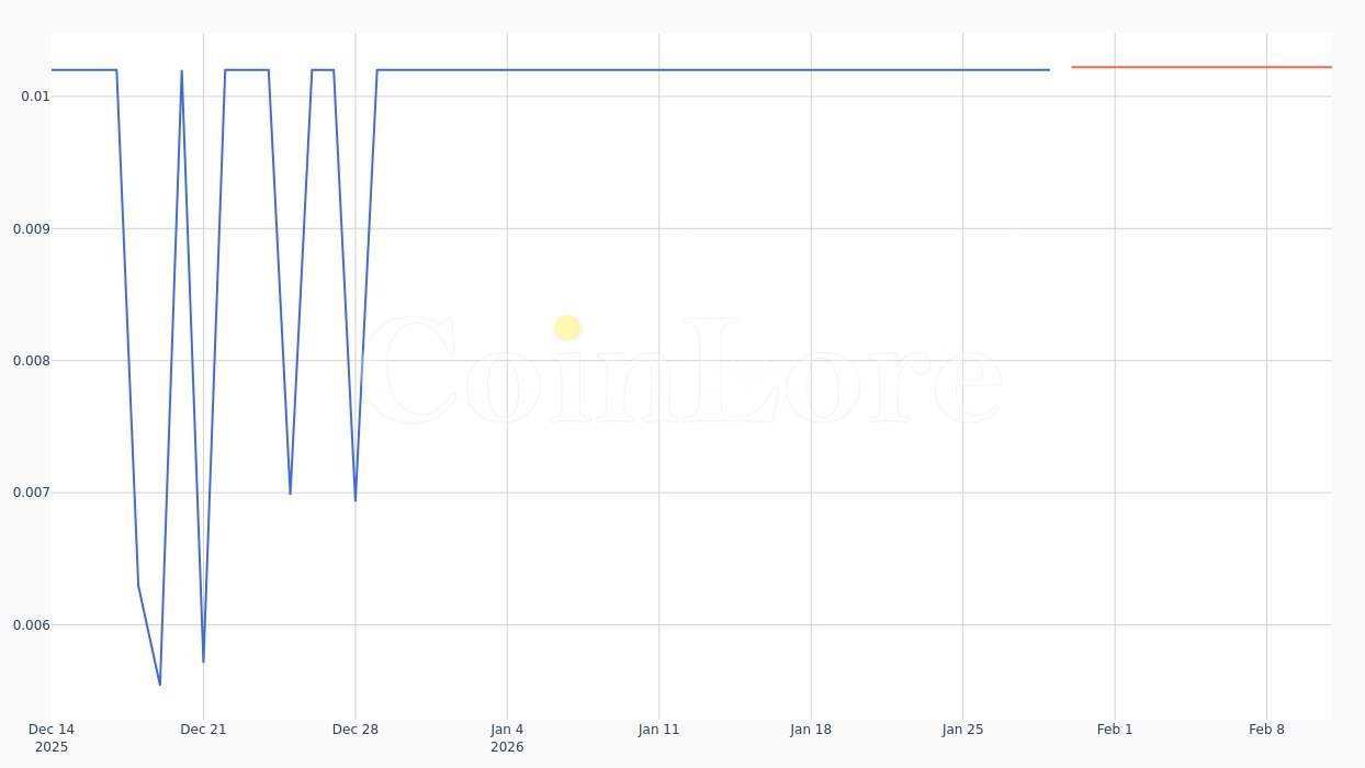 Predicción del precio a corto plazo de KIRA Network