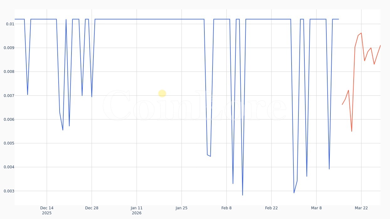 KIRA Network краткосрочный прогноз курса