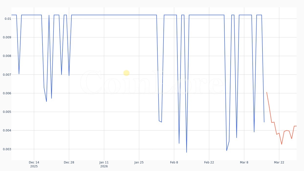 KIRA Network kısa vadeli fiyat tahmini