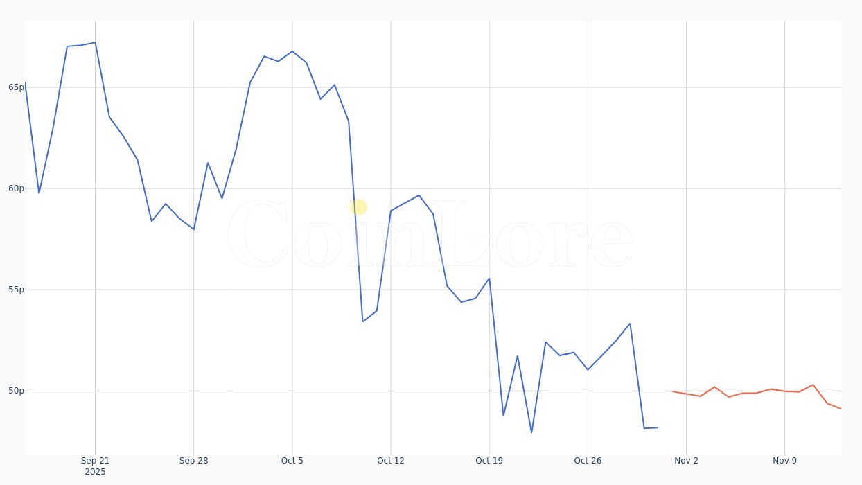 Kishu Inu краткосрочный прогноз курса