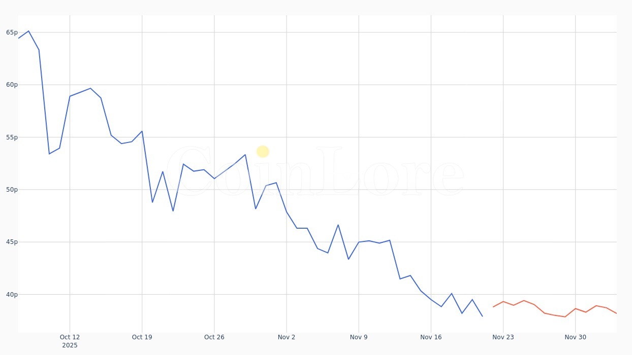 Kishu Inu short-term price prediction