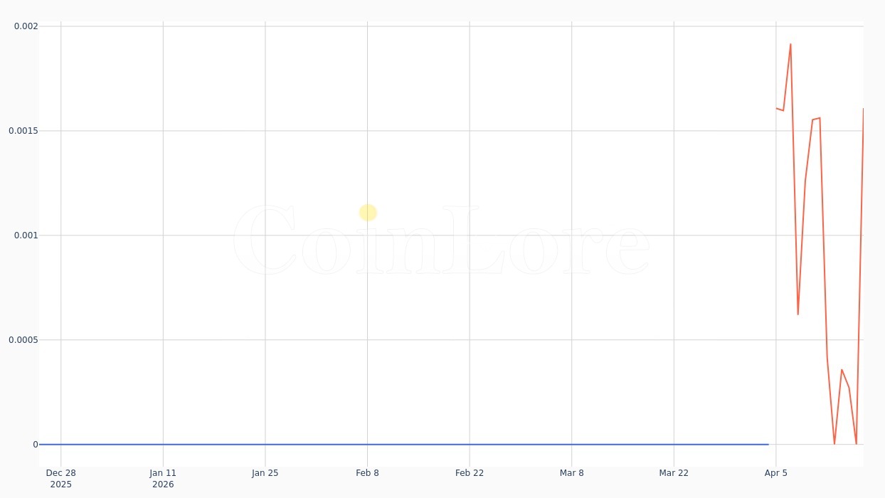 Predicción del precio a corto plazo de Kishu Inu