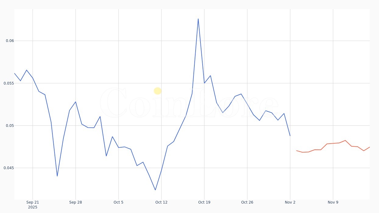 Kissan краткосрочный прогноз курса