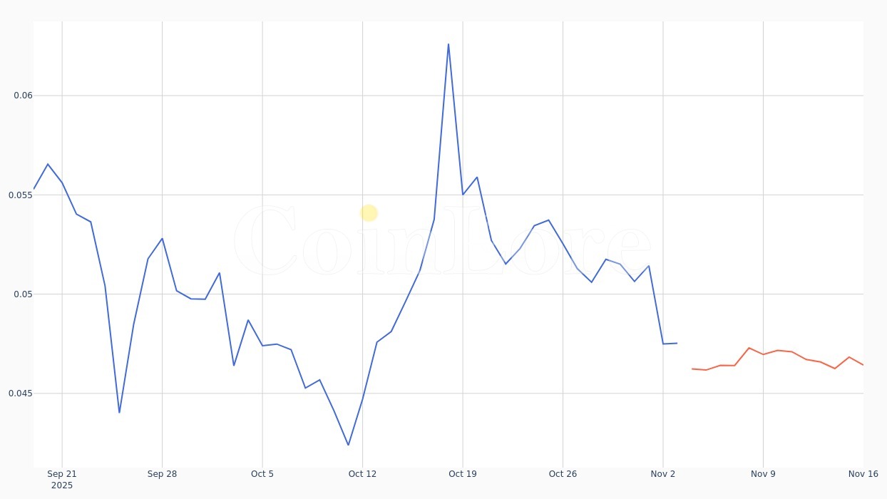 Predicción del precio a corto plazo de Kissan