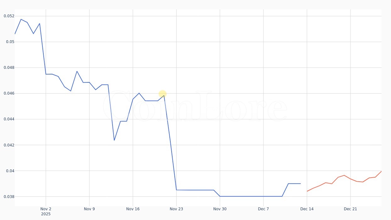 Kissan краткосрочный прогноз курса