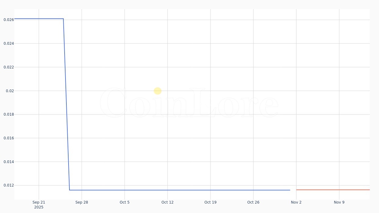 Kitten Haimer kurzfristige Kurs prognose