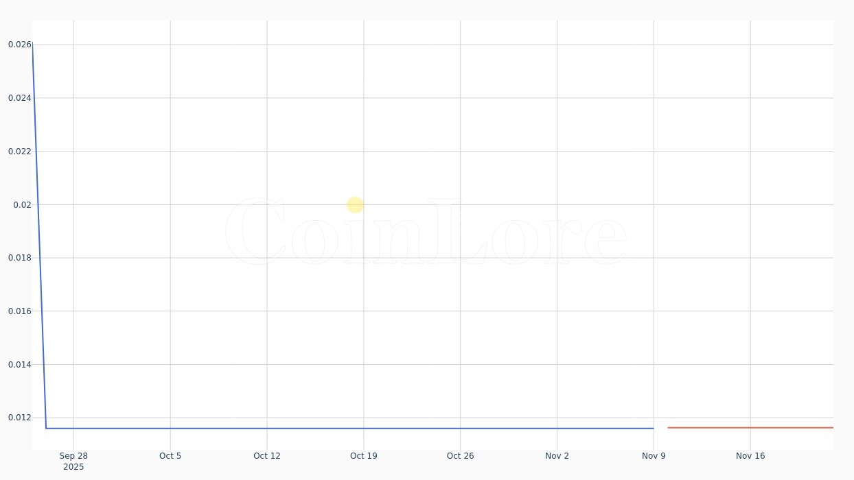 Kitten Haimer short-term price prediction