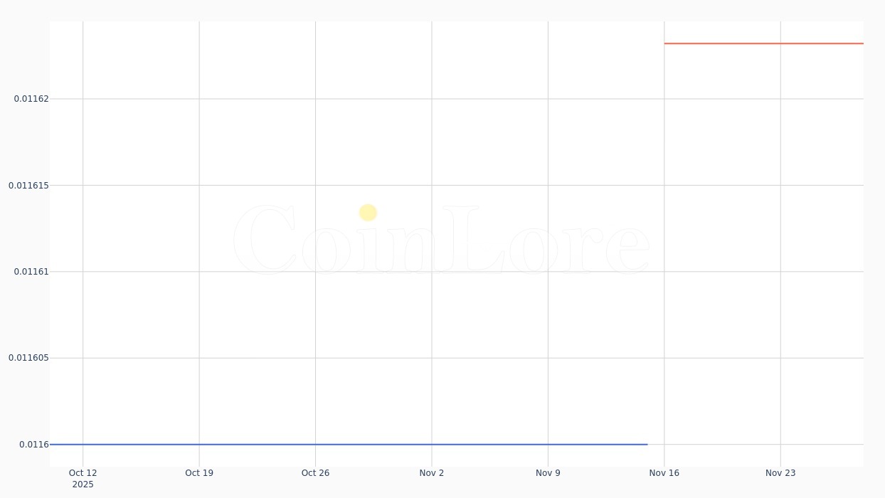 Kitten Haimer short-term price prediction