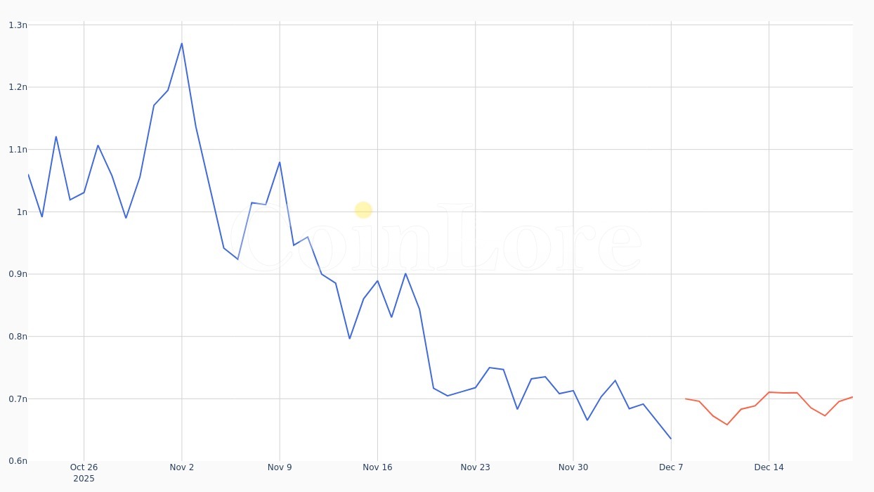 Kizuna short-term price prediction