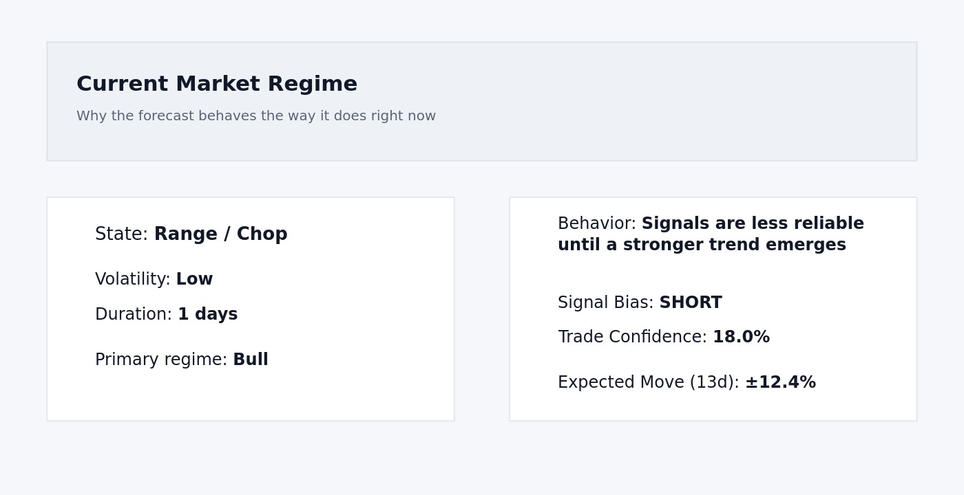 Kizuna market regime analysis showing volatility trend and directional reliability