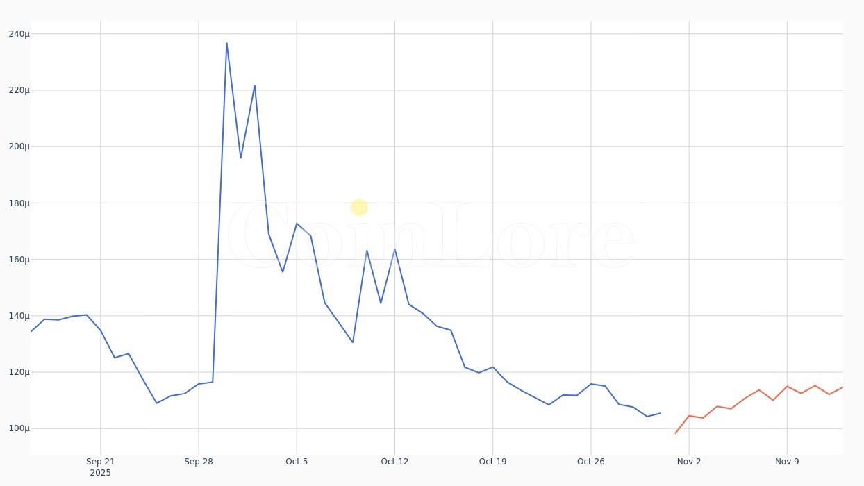 Klaus short-term price prediction
