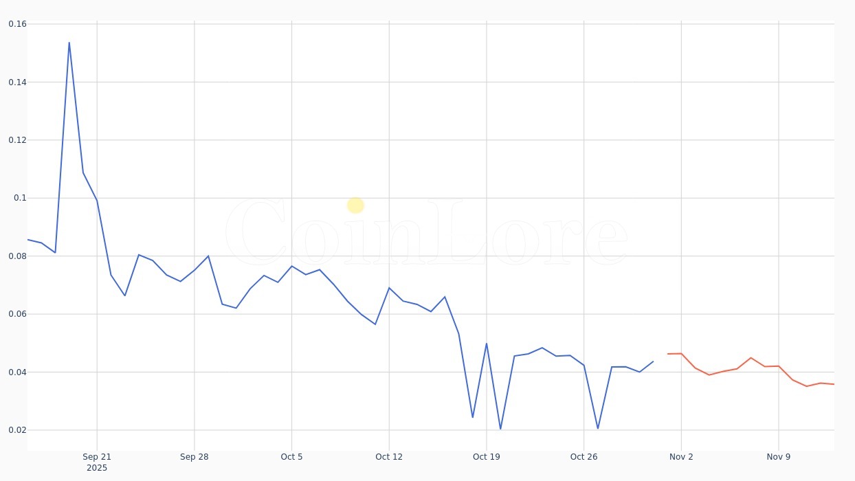 KlaySwap Protocol краткосрочный прогноз курса