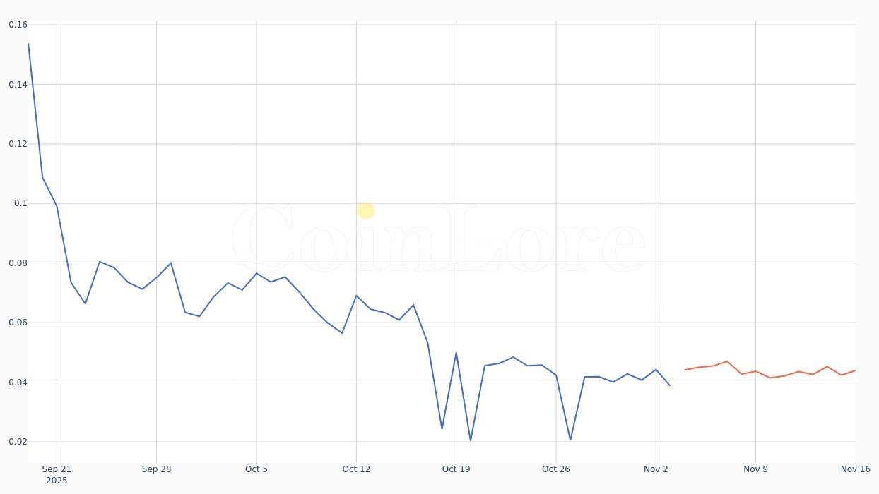 KlaySwap Protocol short-term price prediction