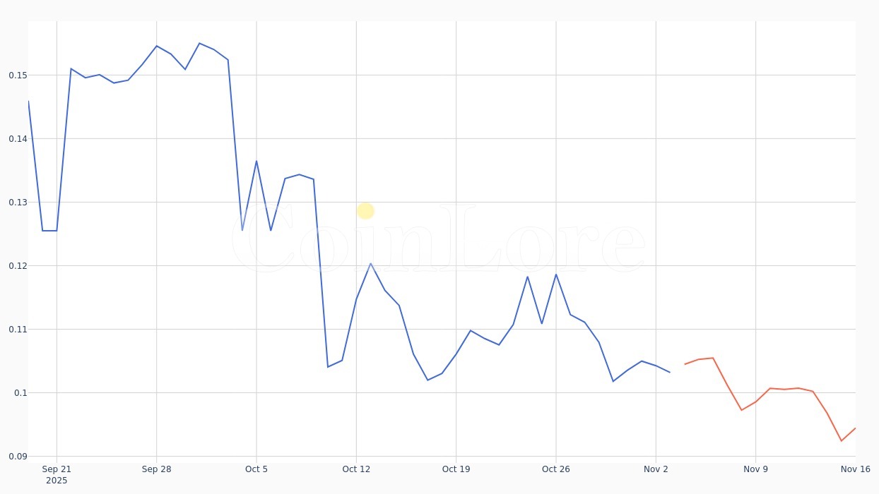 Klaytn краткосрочный прогноз курса
