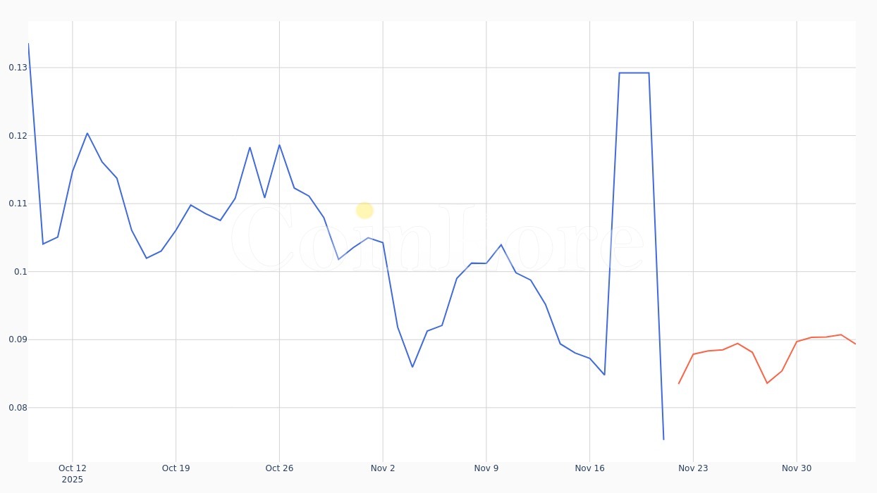 Klaytn short-term price prediction