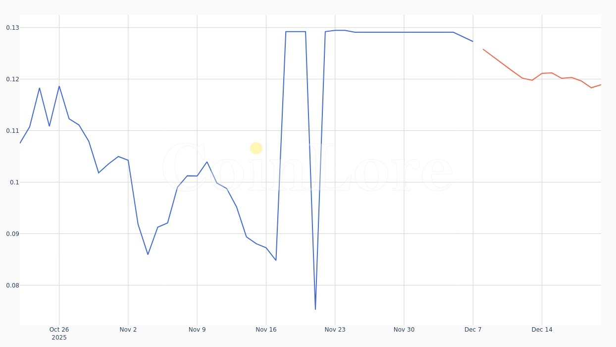 Klaytn short-term price prediction