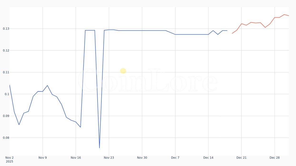 Klaytn краткосрочный прогноз курса