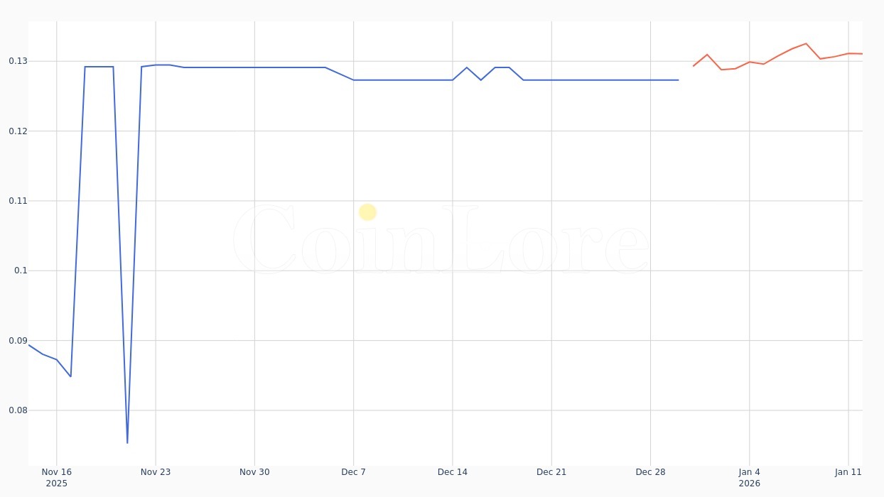 Klaytn kısa vadeli fiyat tahmini