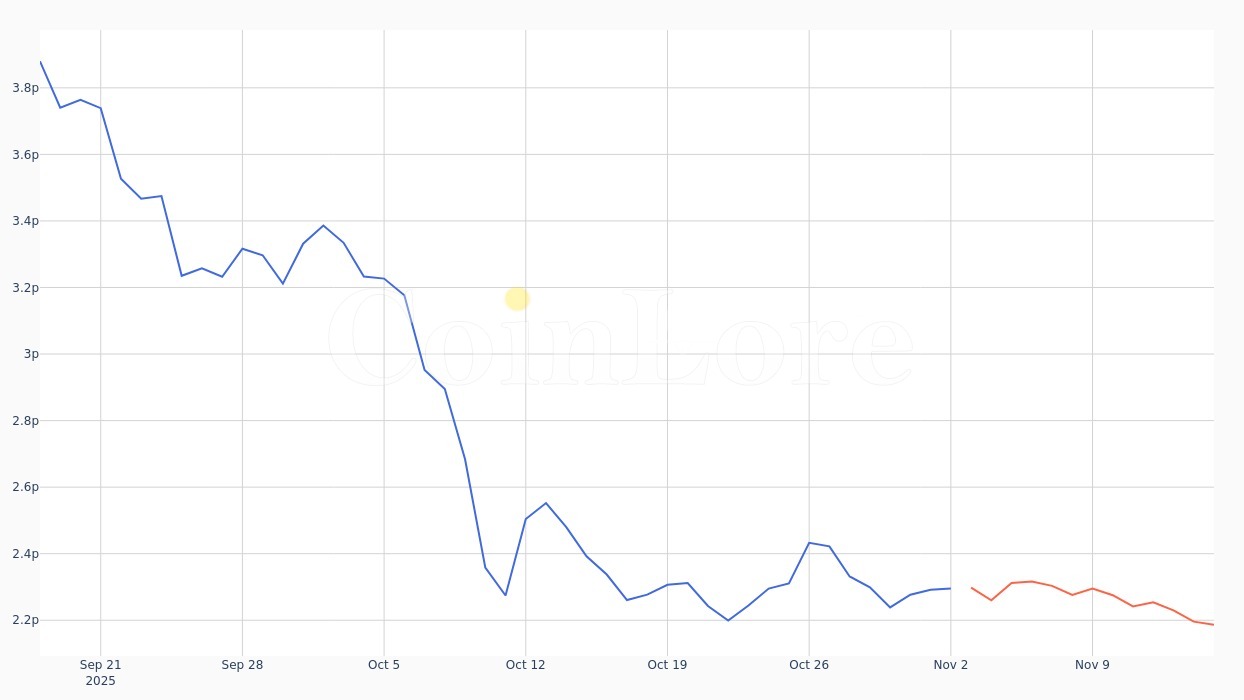 KleeKai short-term price prediction