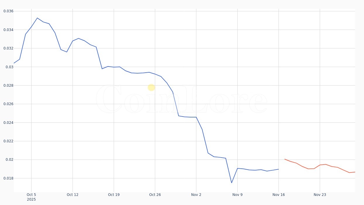 Kleros short-term price prediction
