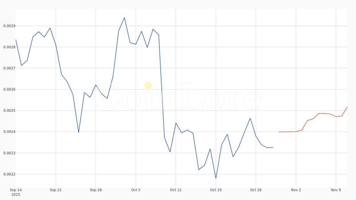 Klever краткосрочный прогноз курса