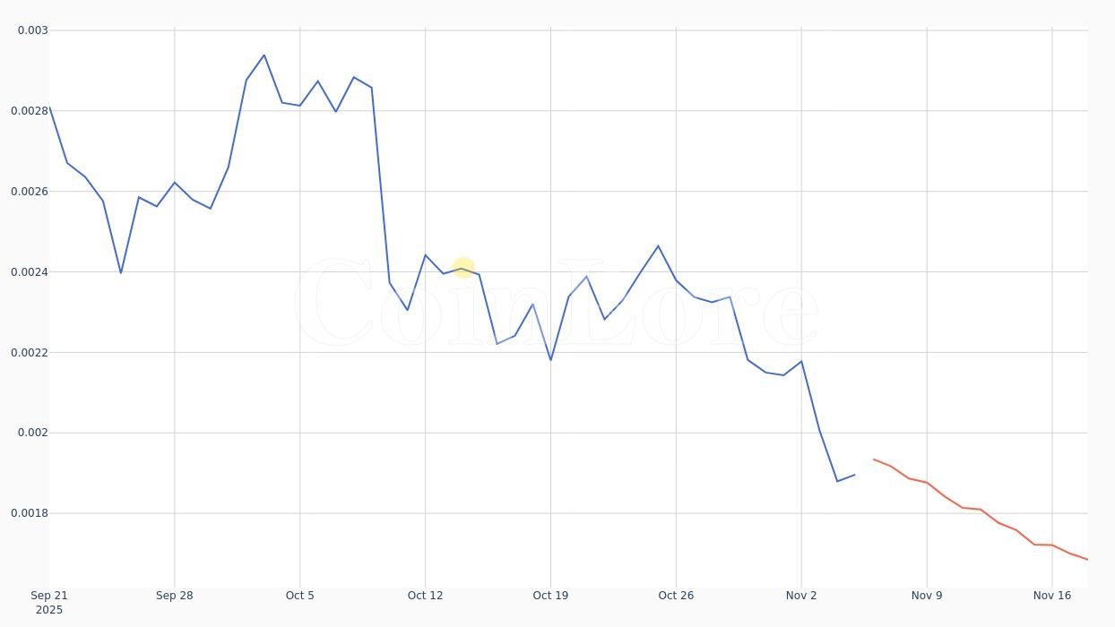 Klever short-term price prediction