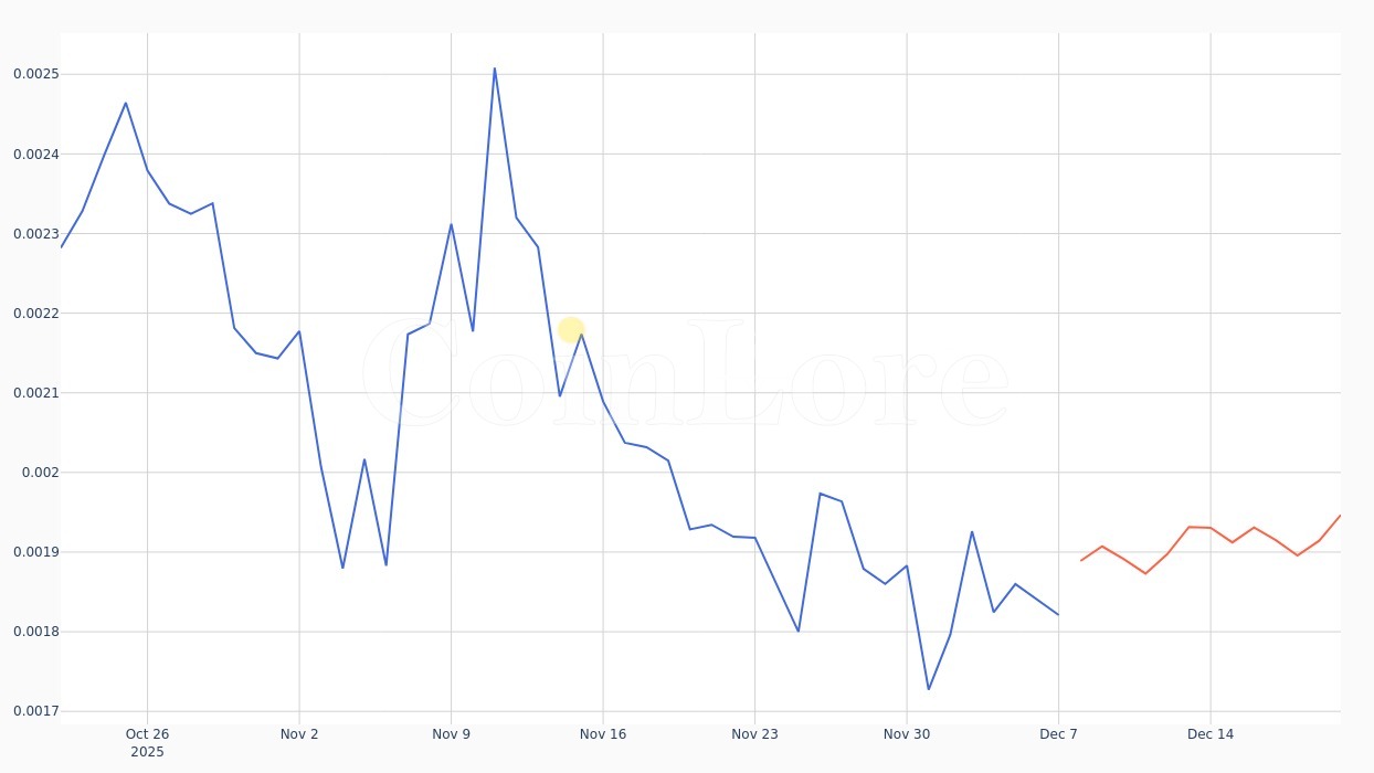 Klever short-term price prediction