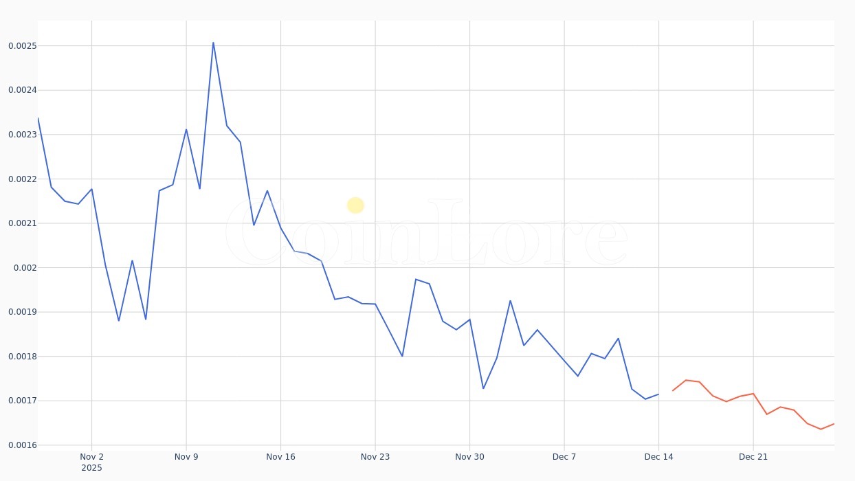 Klever краткосрочный прогноз курса
