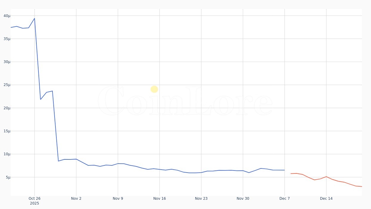 KOI short-term price prediction