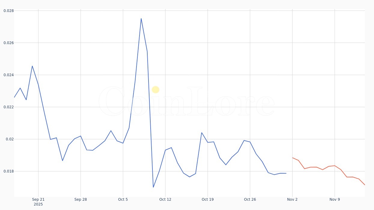 Koma Inu short-term price prediction