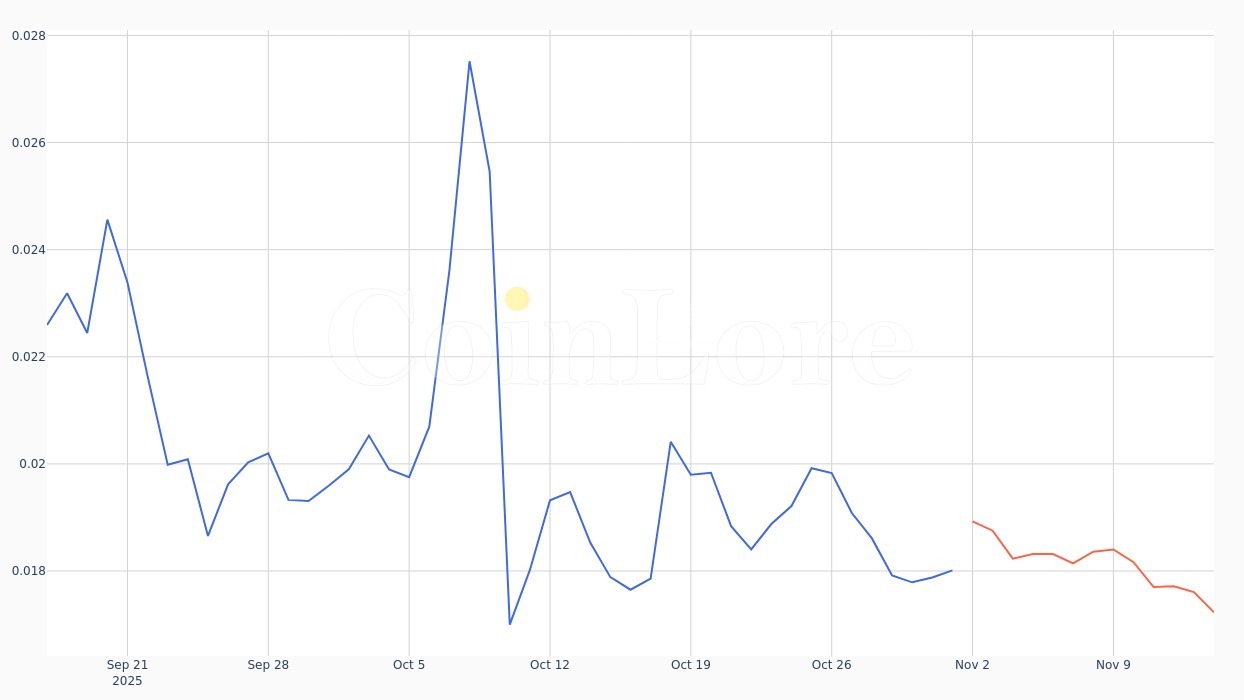 Koma Inu short-term price prediction