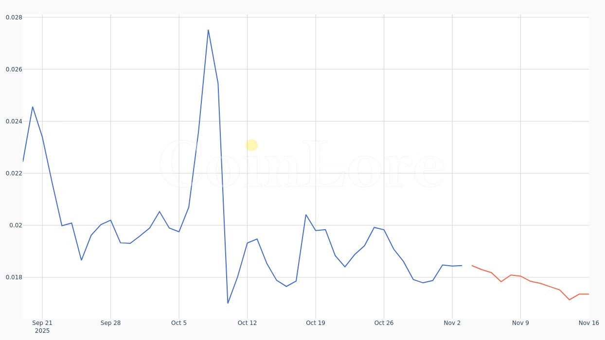 Koma Inu kurzfristige Kurs prognose