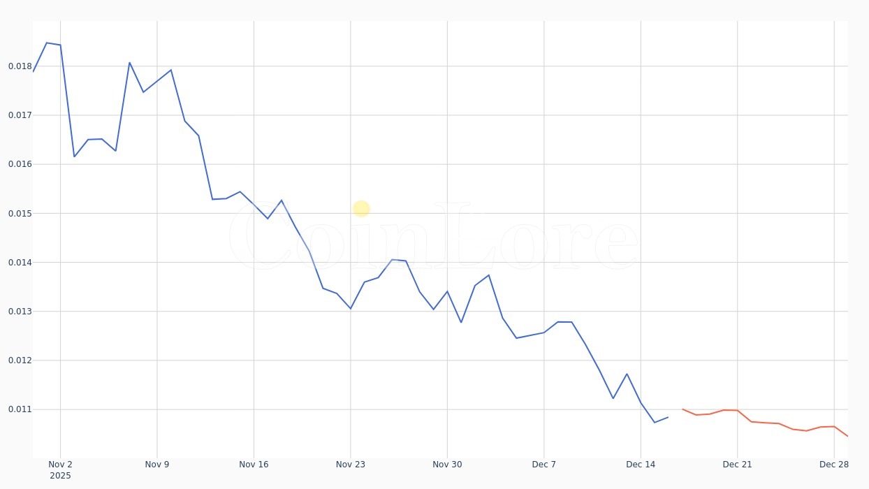 Koma Inu краткосрочный прогноз курса