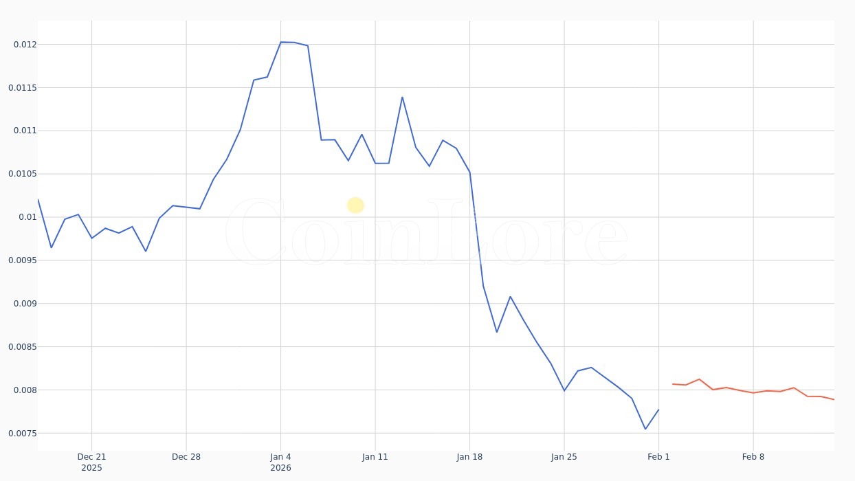 Koma Inu краткосрочный прогноз курса