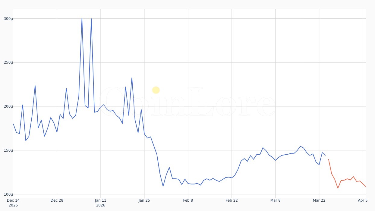 Kommunitas краткосрочный прогноз курса