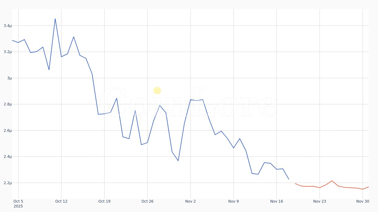Konan of Kaspa short-term price prediction