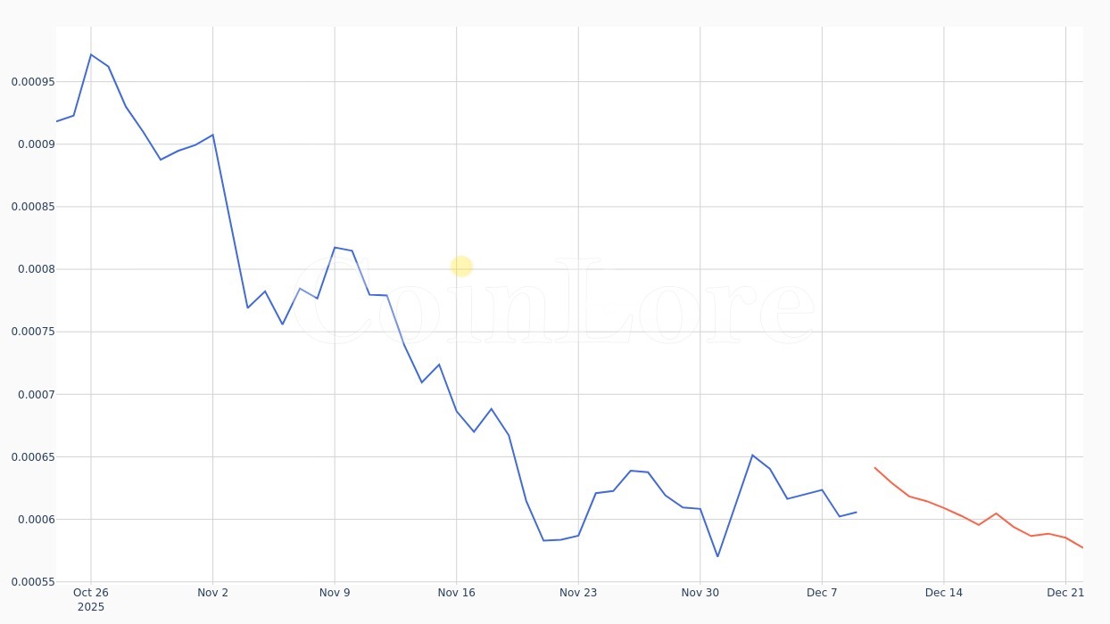 Konomi Network kurzfristige Kurs prognose