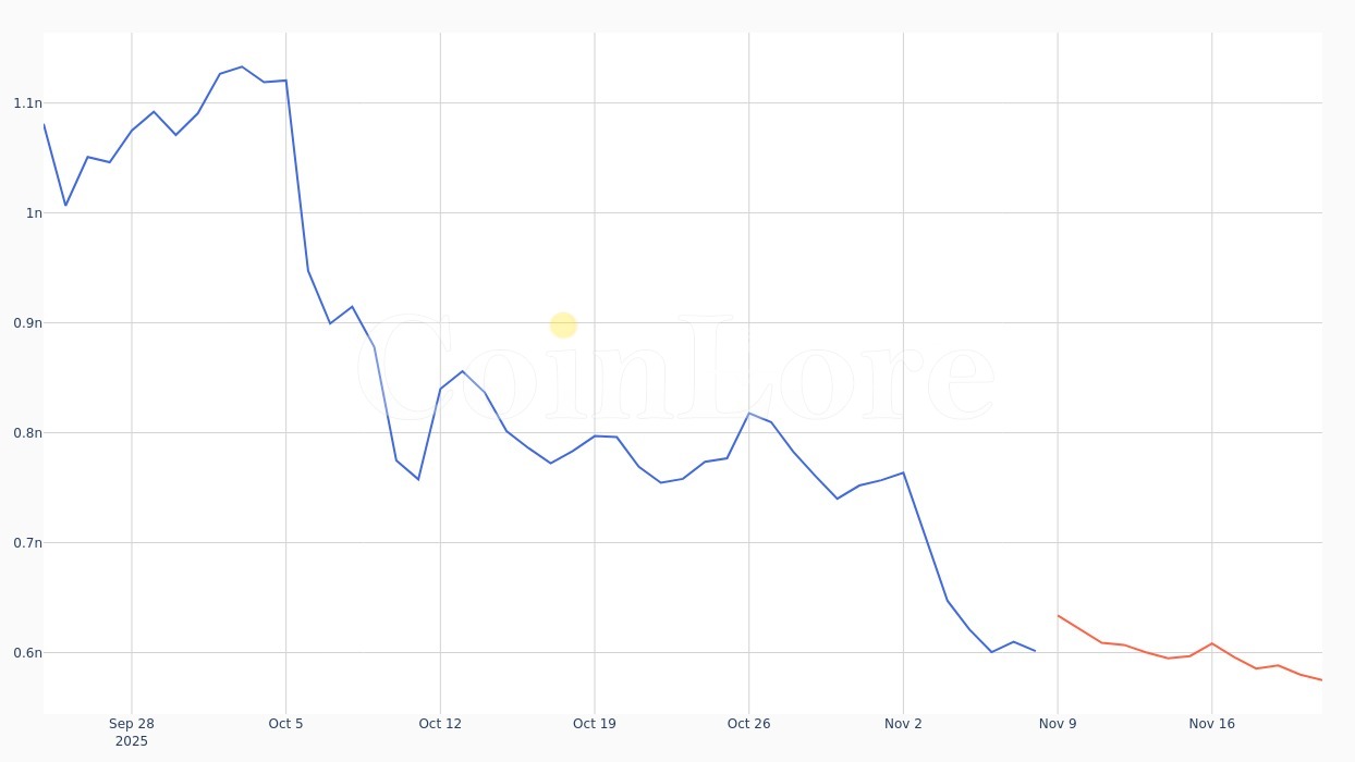 Kounotori short-term price prediction