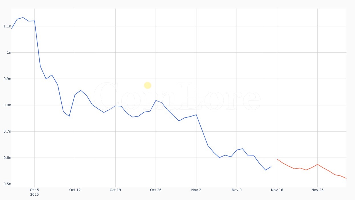 Kounotori short-term price prediction