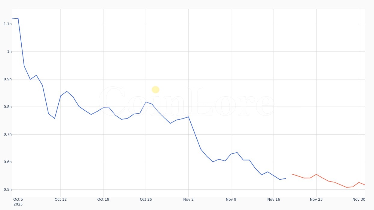 Kounotori short-term price prediction