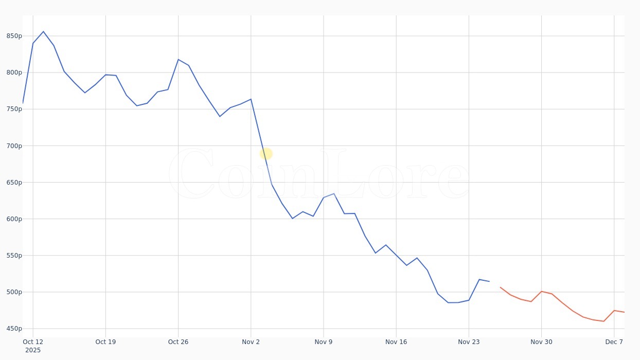Kounotori short-term price prediction