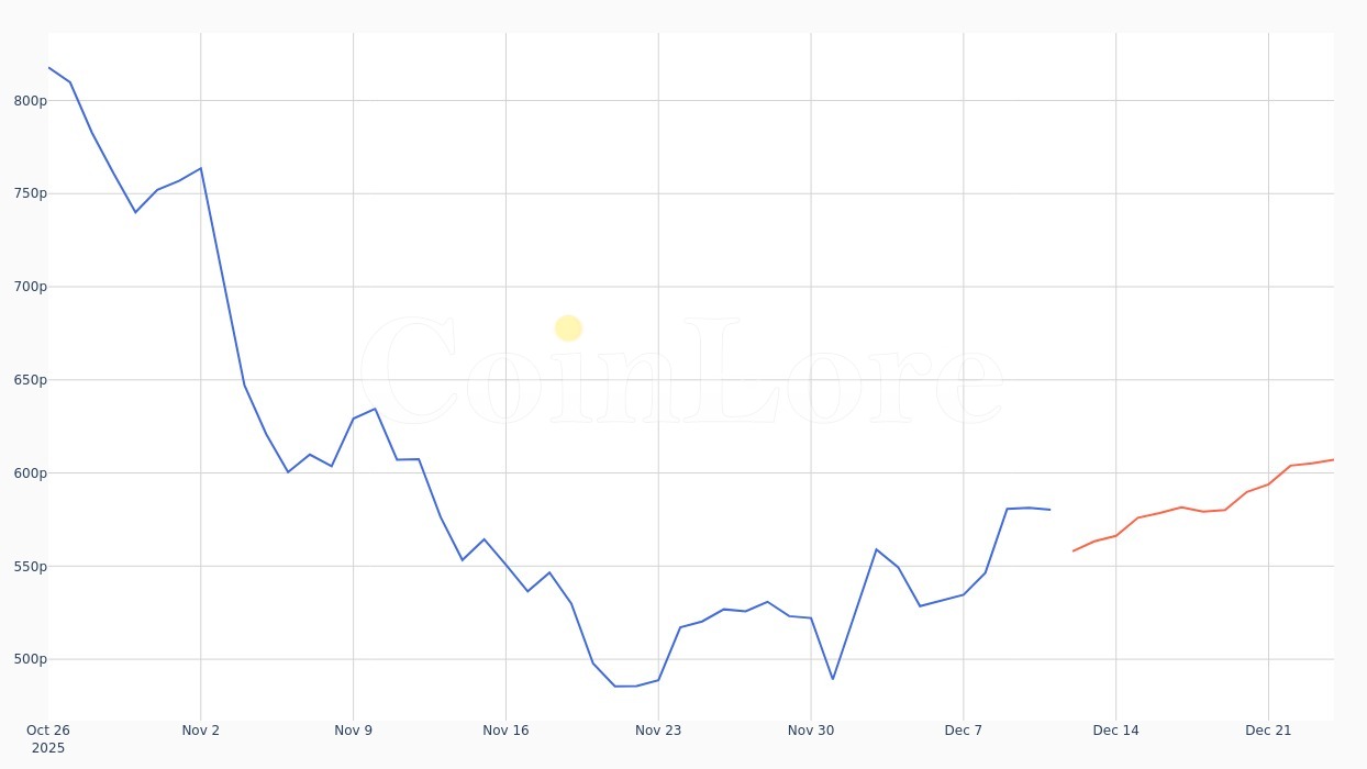 Kounotori short-term price prediction